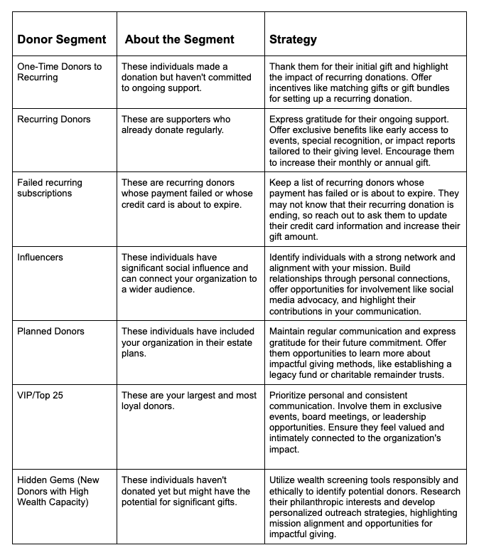 7 Tried-and-true Donor Segmentation Strategies (+ Email Examples)